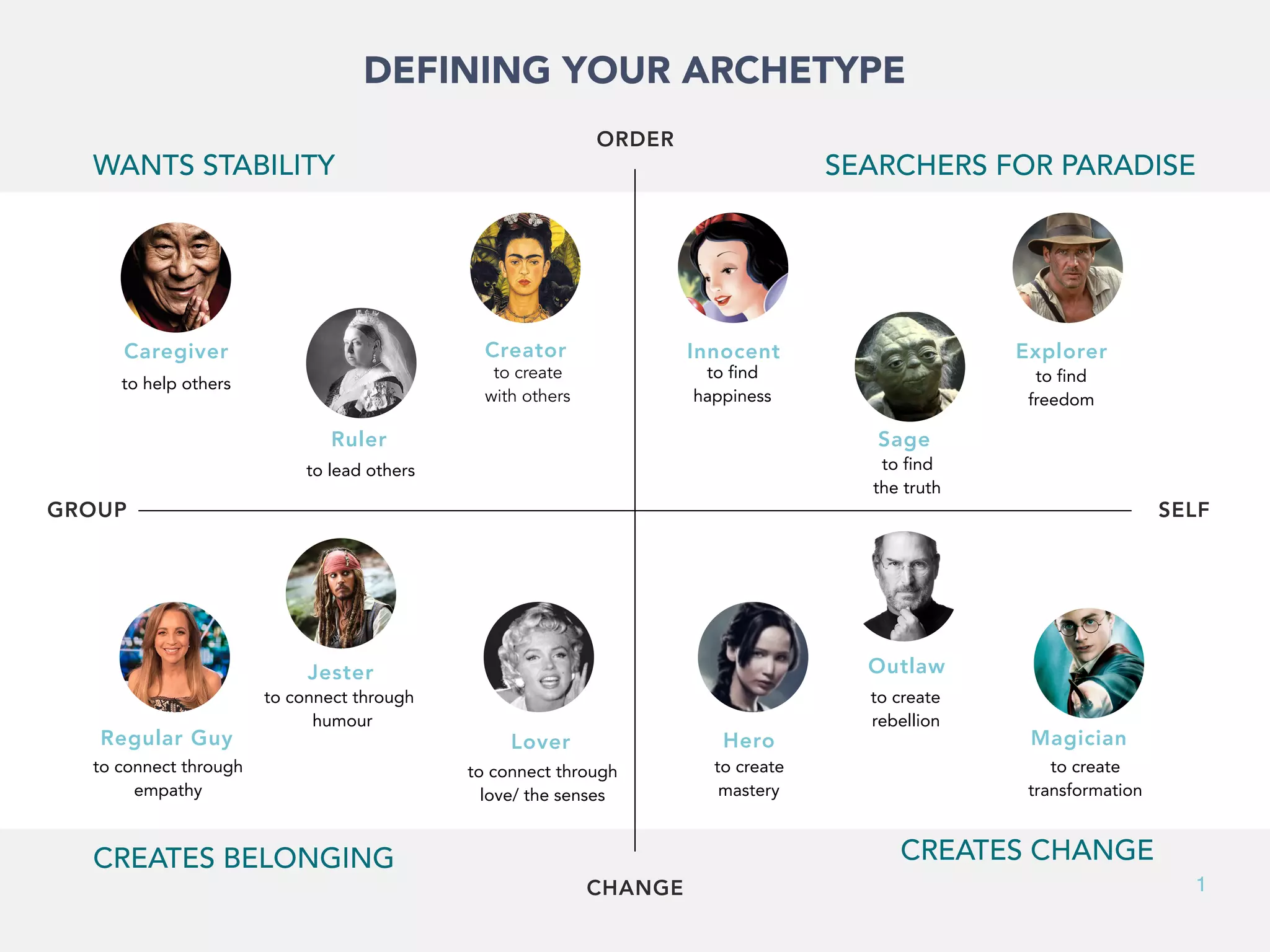 Archetypes | PPT