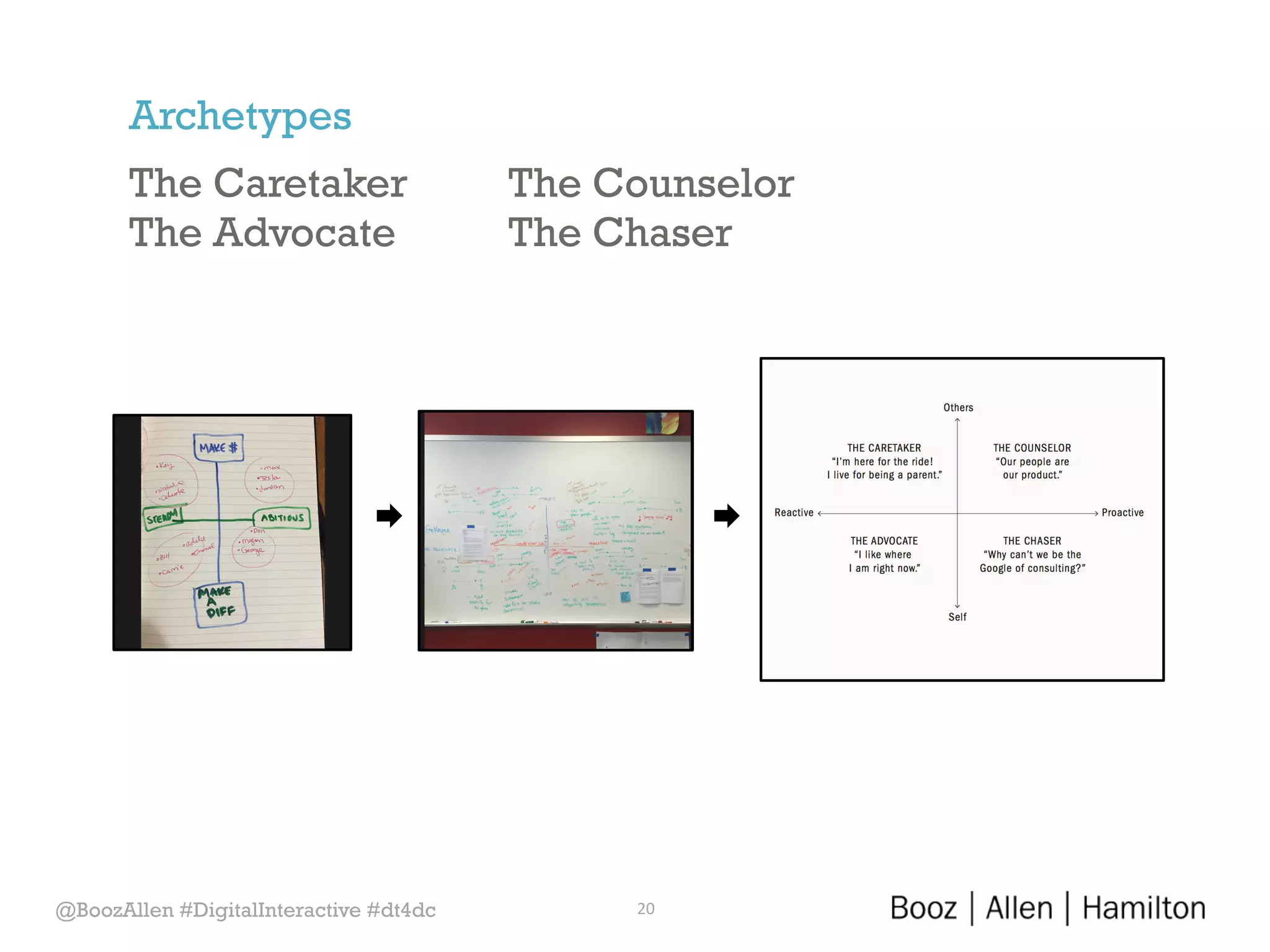 Archetypes & Personas: Bringing User Needs to Life | PDF