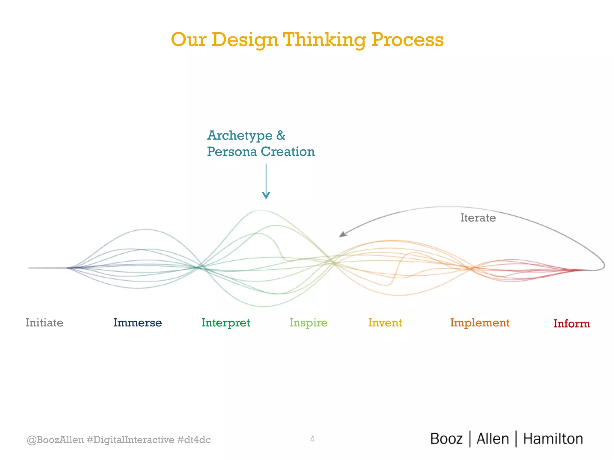 Archetypes & Personas: Bringing User Needs to Life | PDF