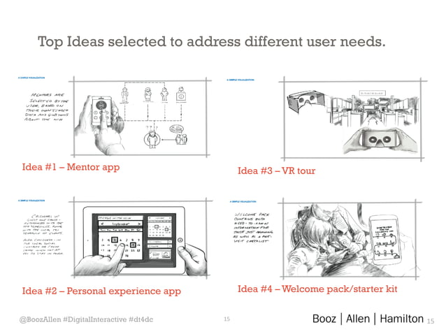 Archetypes & Personas: Bringing User Needs to Life | PDF | Technology ...