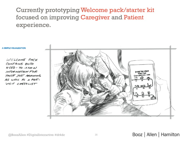 Archetypes & Personas: Bringing User Needs to Life | PDF | Technology ...