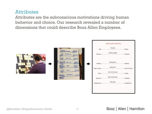 Archetypes & Personas: Bringing User Needs to Life | PDF | Technology ...