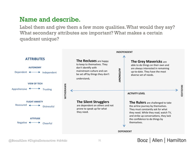 Archetypes & Personas: Bringing User Needs to Life | PDF | Technology ...