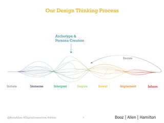 Archetypes & Personas: Bringing User Needs to Life | PDF
