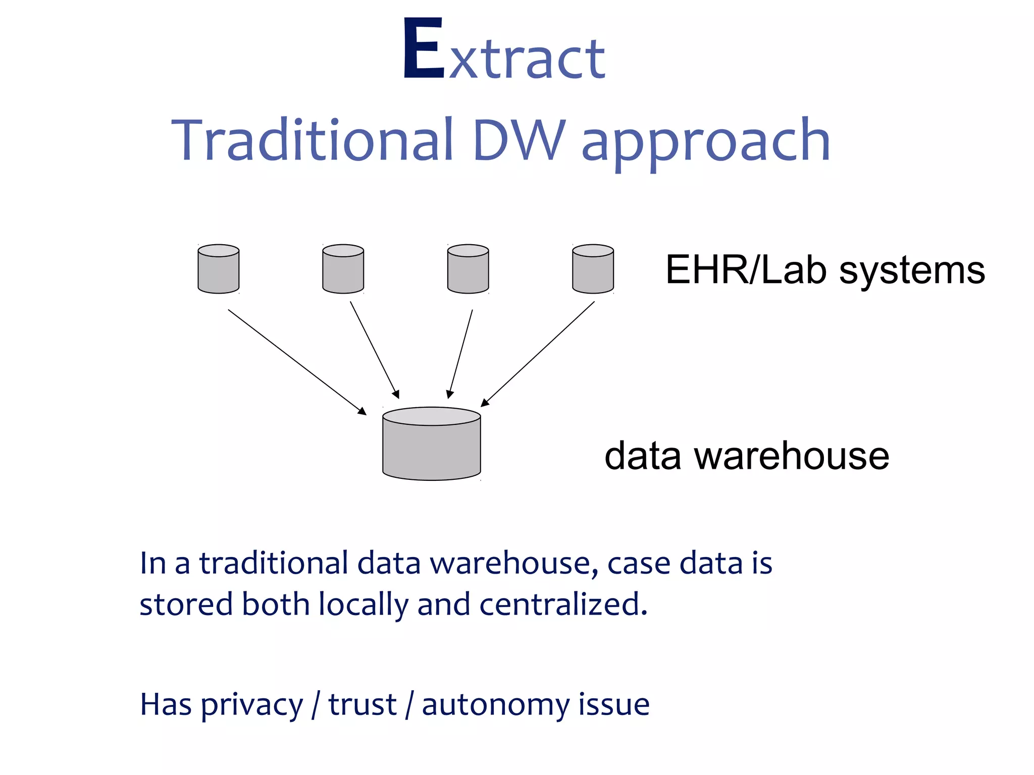 Enabling Clinical Data Reuse with openEHR Data Warehouse Environments | PPT