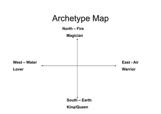 Archetype shadows | PPT