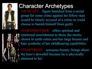 Archetypes notes for outline | PPT