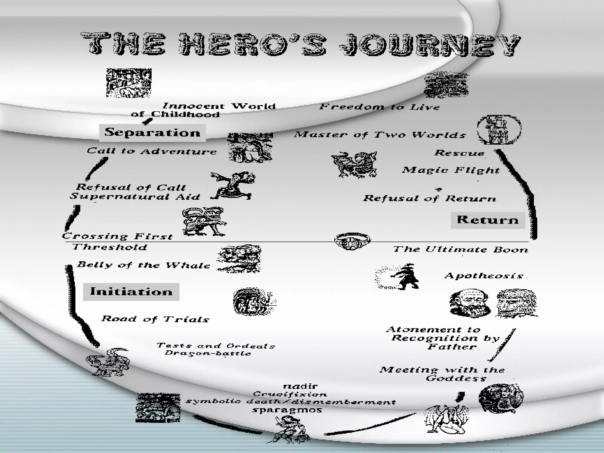 Archetypes ppt | PPT