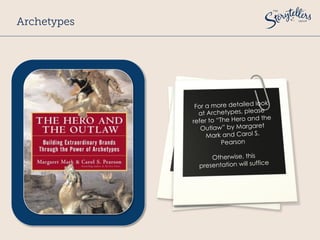 Archetype team pack | PDF