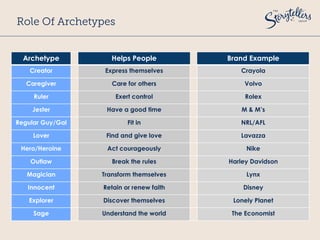 Archetype team pack | PDF