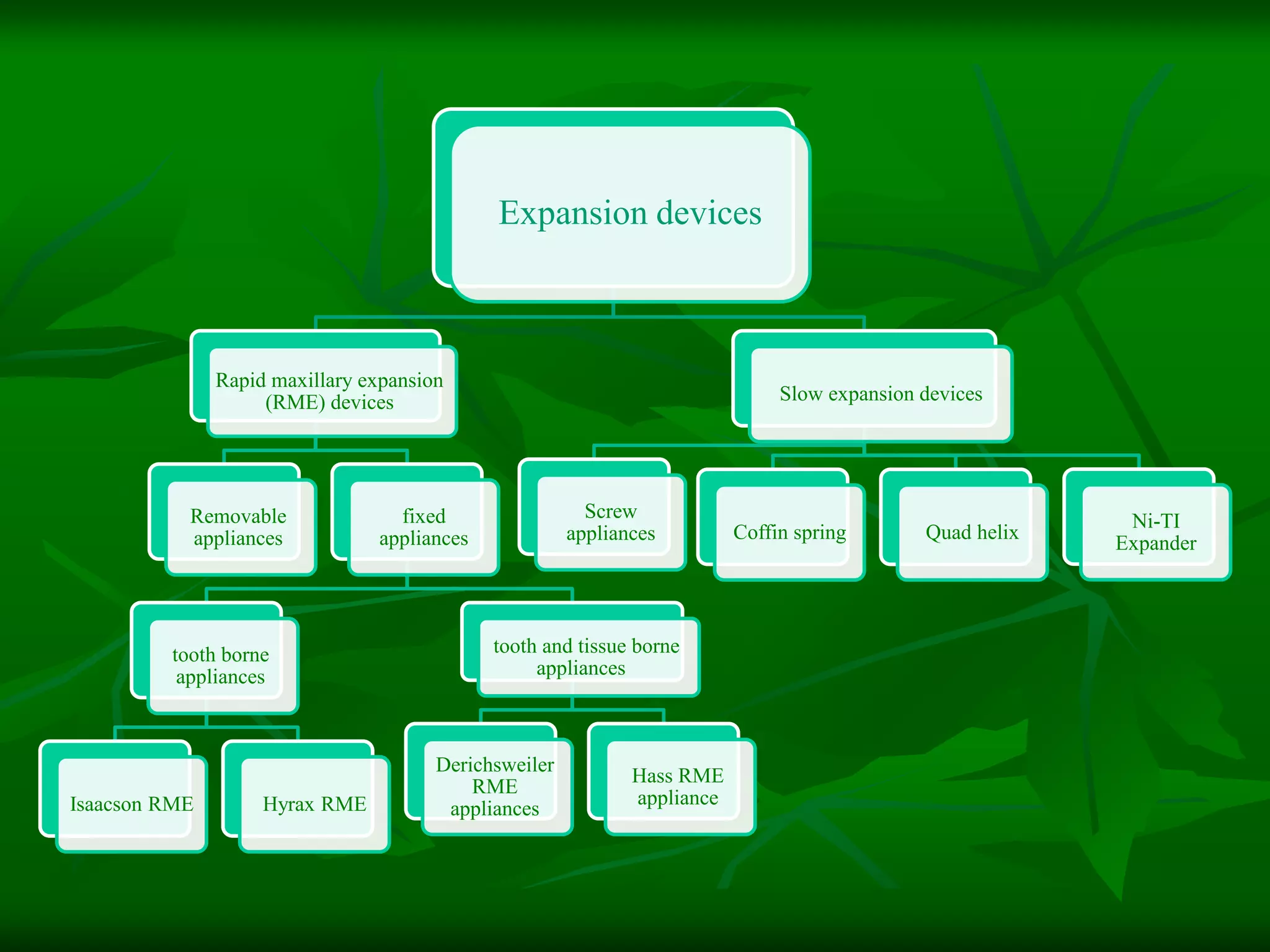 ORTHODONTIC ARCH EXPANSION | PPT
