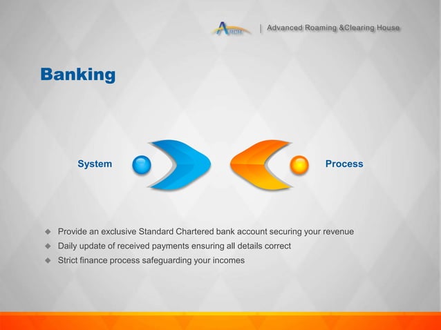 ARCH Financial Clearing Service Intro | PPT