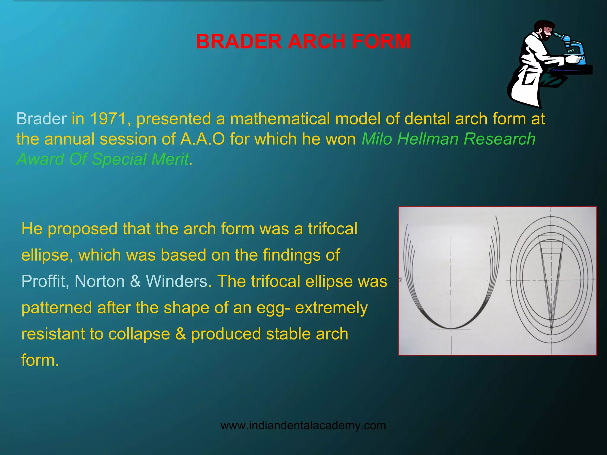 Arch forms 1 /orthodontics course training by Indian Dental Academy ...