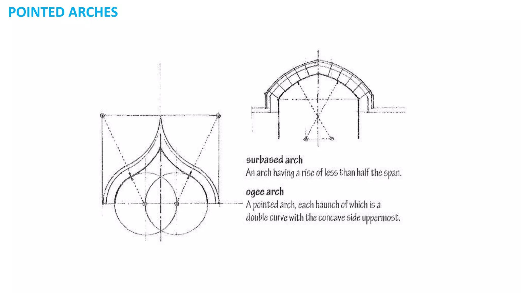 History of Architecture: Islamic Architecture | PPTX
