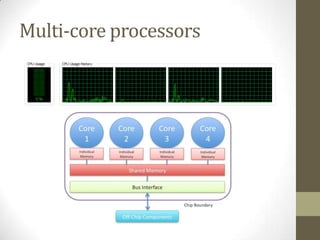 Multi-core processor and Multi-channel memory architecture | PPT