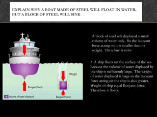 Archimedes principle | PPT