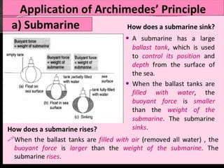 Application Of Archimedes Principle In Submarine