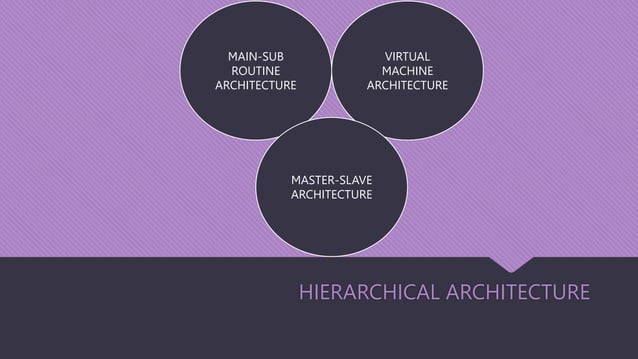 Hierarchical Software Architecture & its Types Presentation | PPT