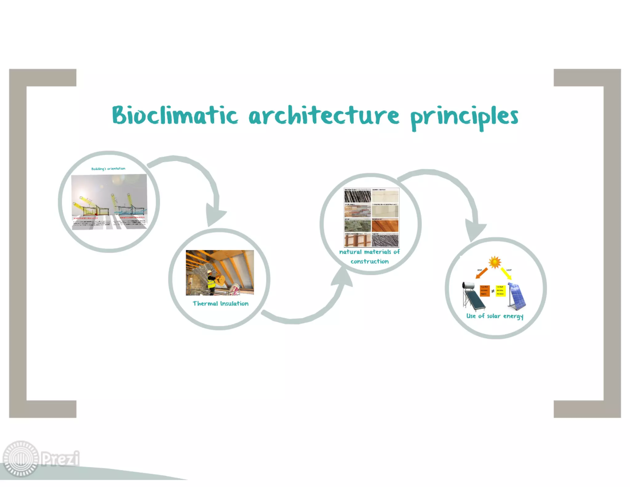bioclimatic architecture | PDF