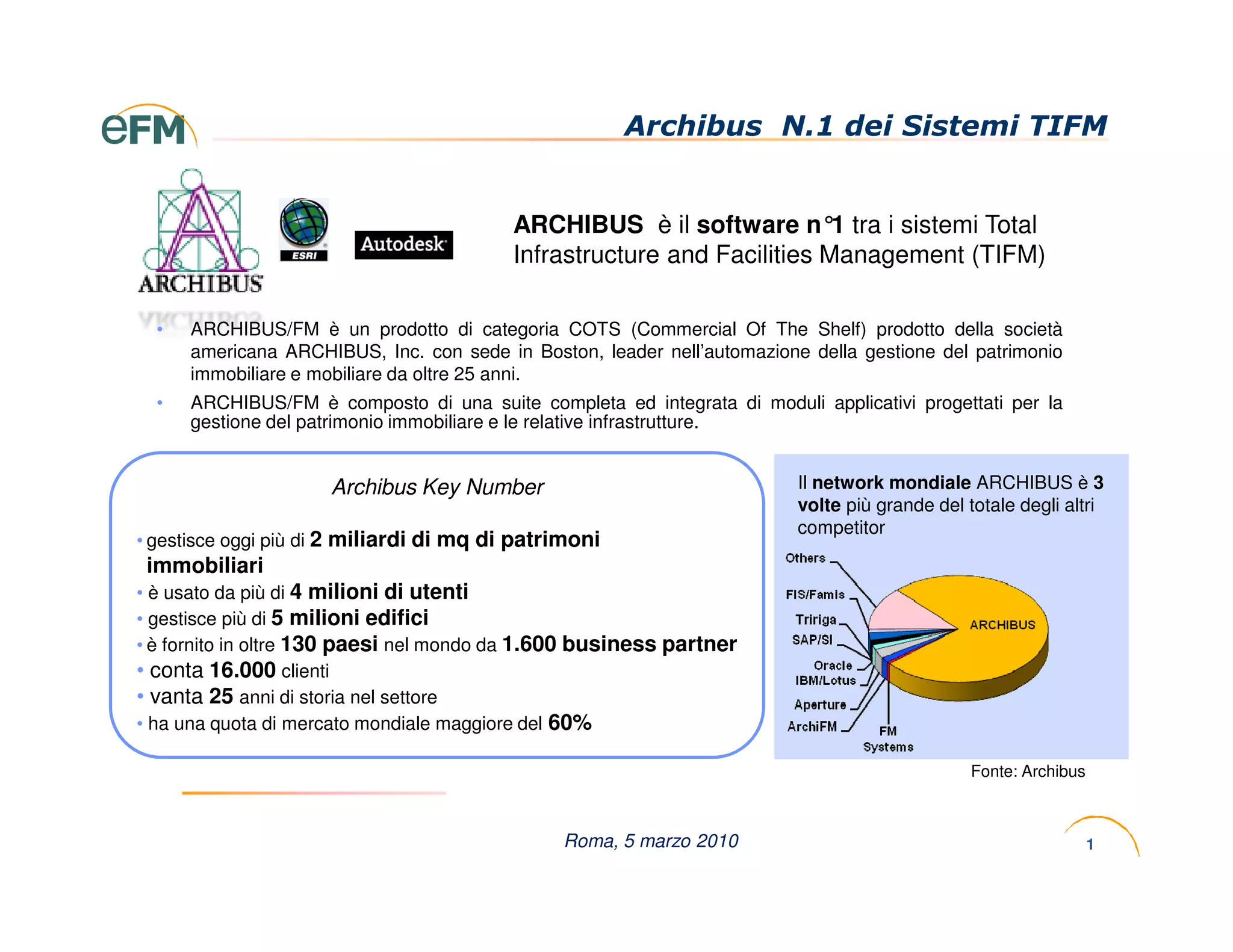 eFM leader Archibus in Italia | PDF