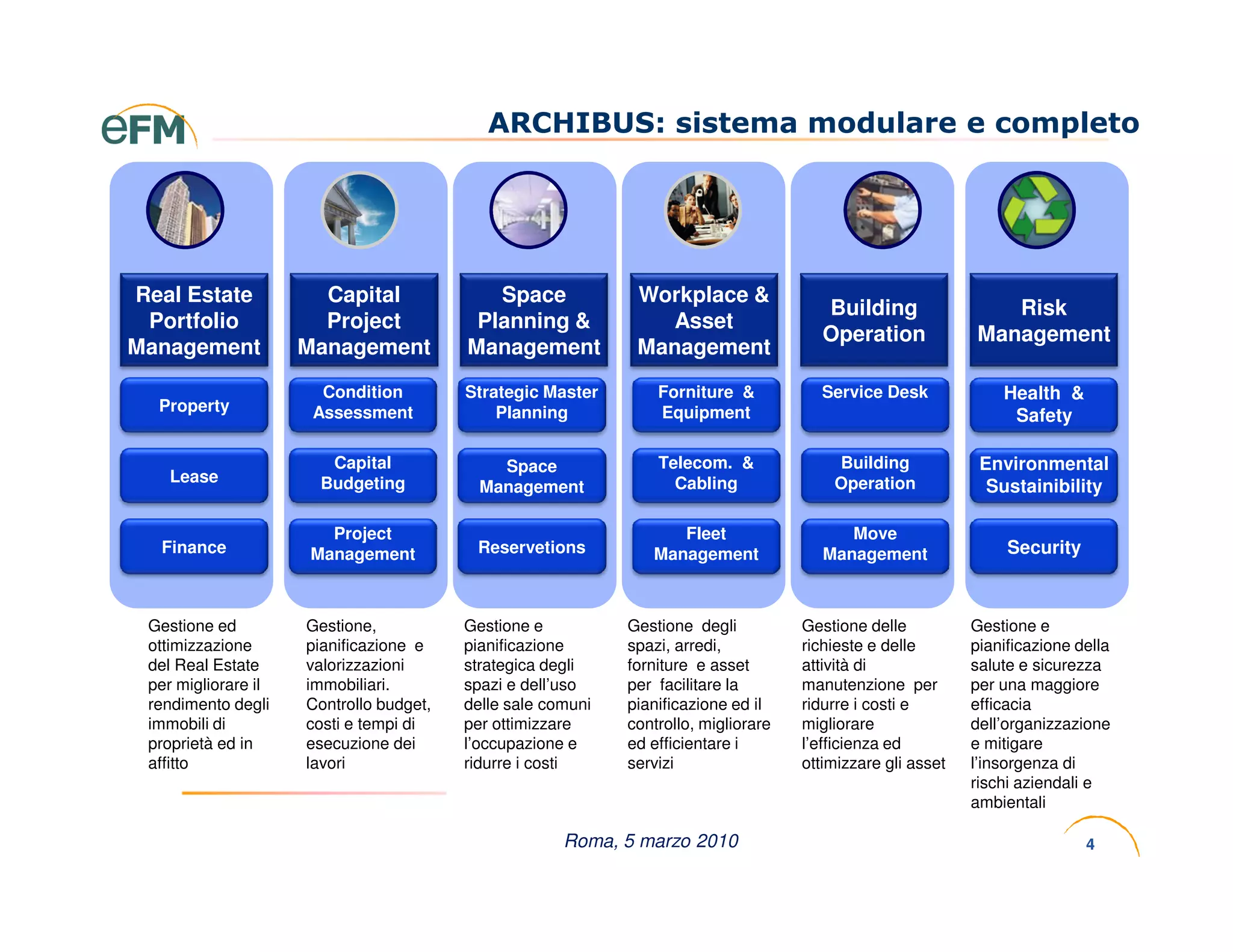 eFM leader Archibus in Italia | PDF