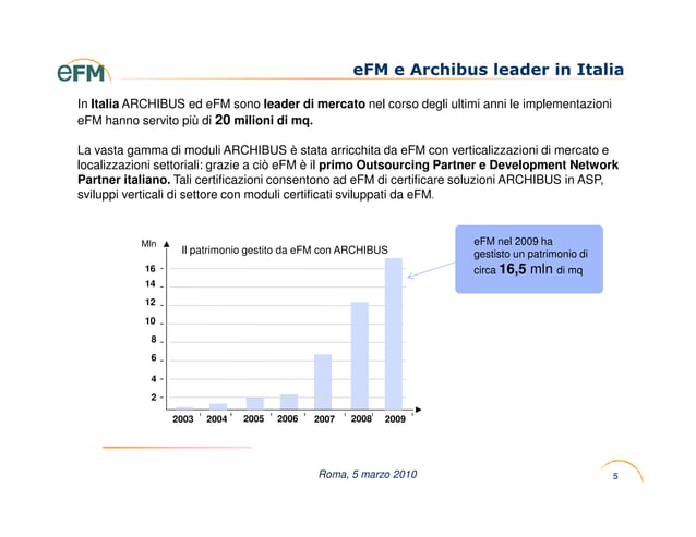 eFM leader Archibus in Italia | PDF | Business | Business and Finance