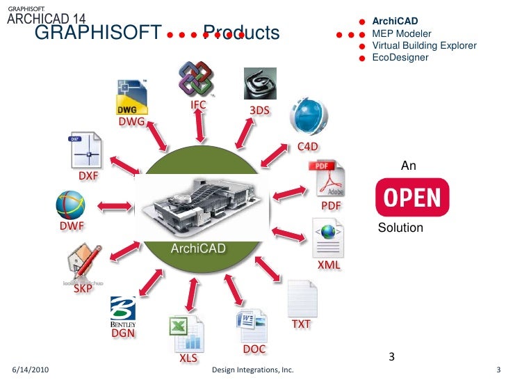 Archicad price us - gatewaybezy