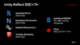 BIMからはじまる異世界転生 ~Unity Reflect が叶える新しい建築の世界～ | PPT