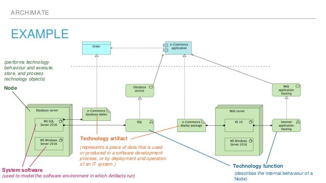 Archimate - an introduction