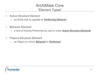 Archimate 2.1 an introduction | PPT