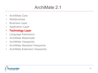 Archimate 2.1 an introduction | PPT