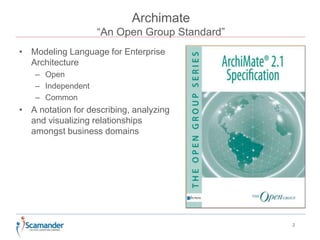 Archimate 2.1 an introduction | PPT
