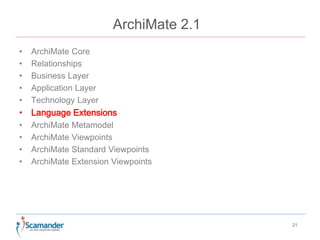 Archimate 2.1 an introduction | PPT