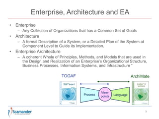 Archimate 2.1 an introduction | PPT