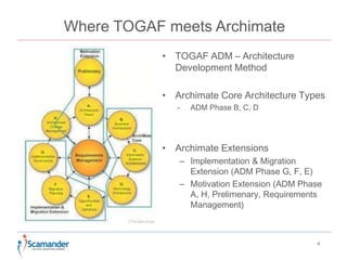 Archimate 2.1 an introduction | PPT