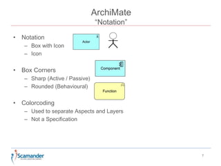 Archimate 2.1 an introduction | PPT