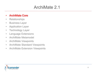 Archimate 2.1 an introduction | PPT