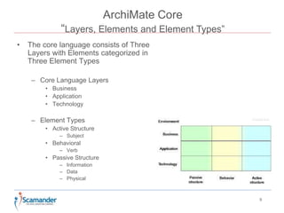 Archimate 2.1 an introduction | PPT