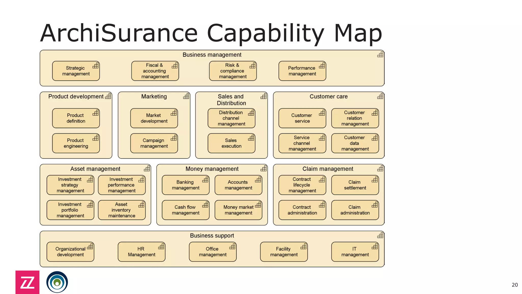 ArchiMate 3.0: A New Standard for Architecture | PPT
