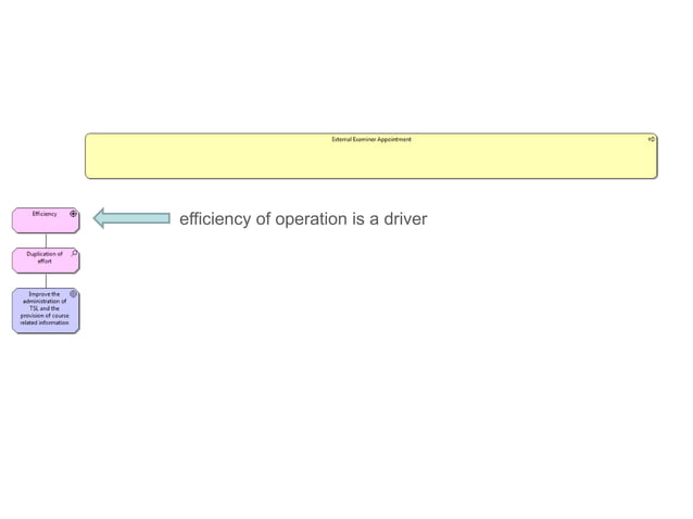 Archimate in the JISC Enable Project | PPT