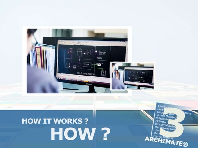 ArchiMate Training, Enterprise Architecture (EA), ArchiMate 3 Certification | PPT