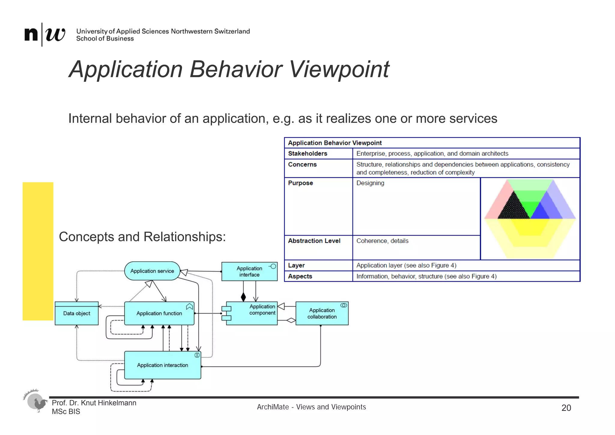 Archi mate views_and_viewpoints | PDF