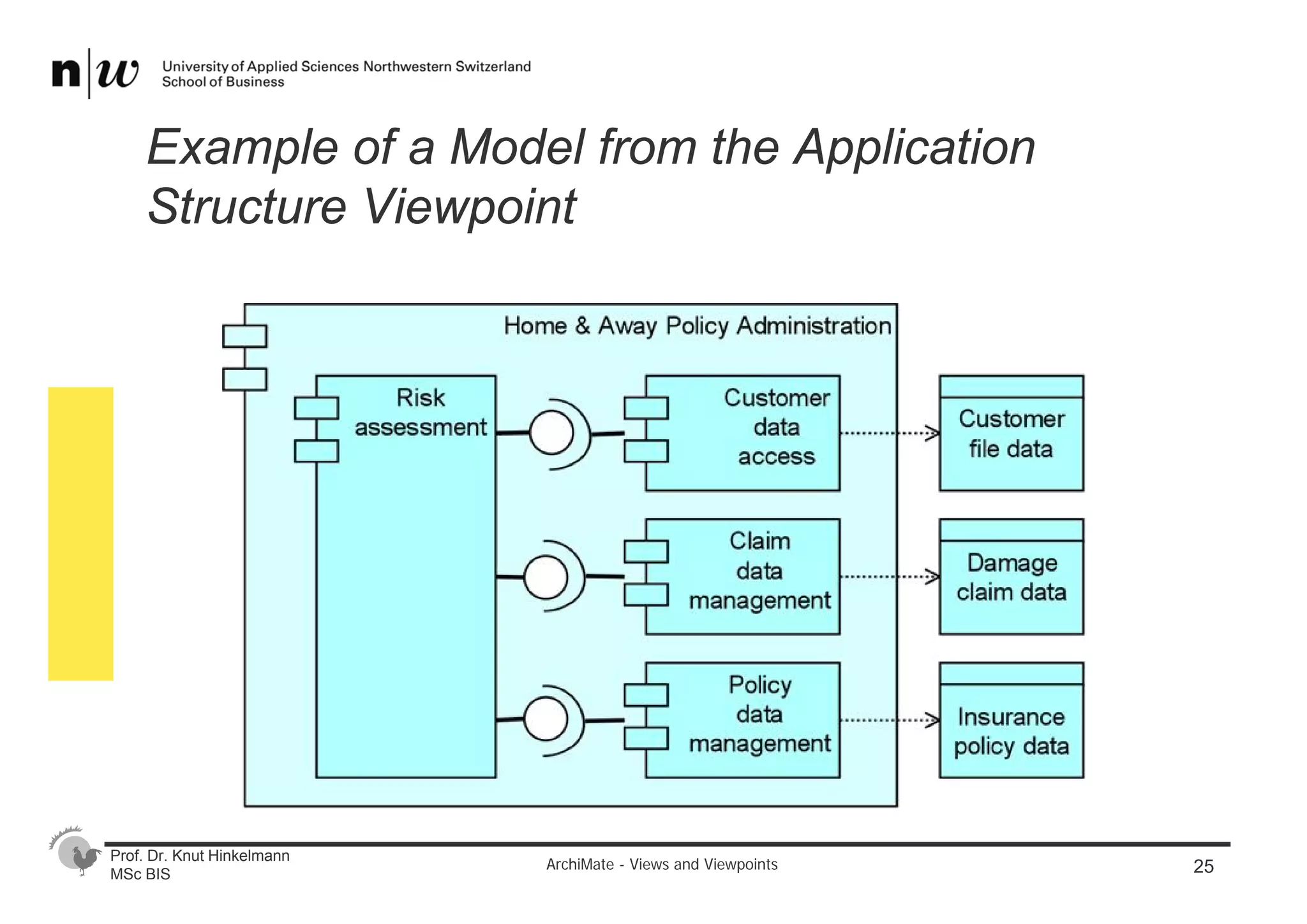 Archi mate views_and_viewpoints | PDF
