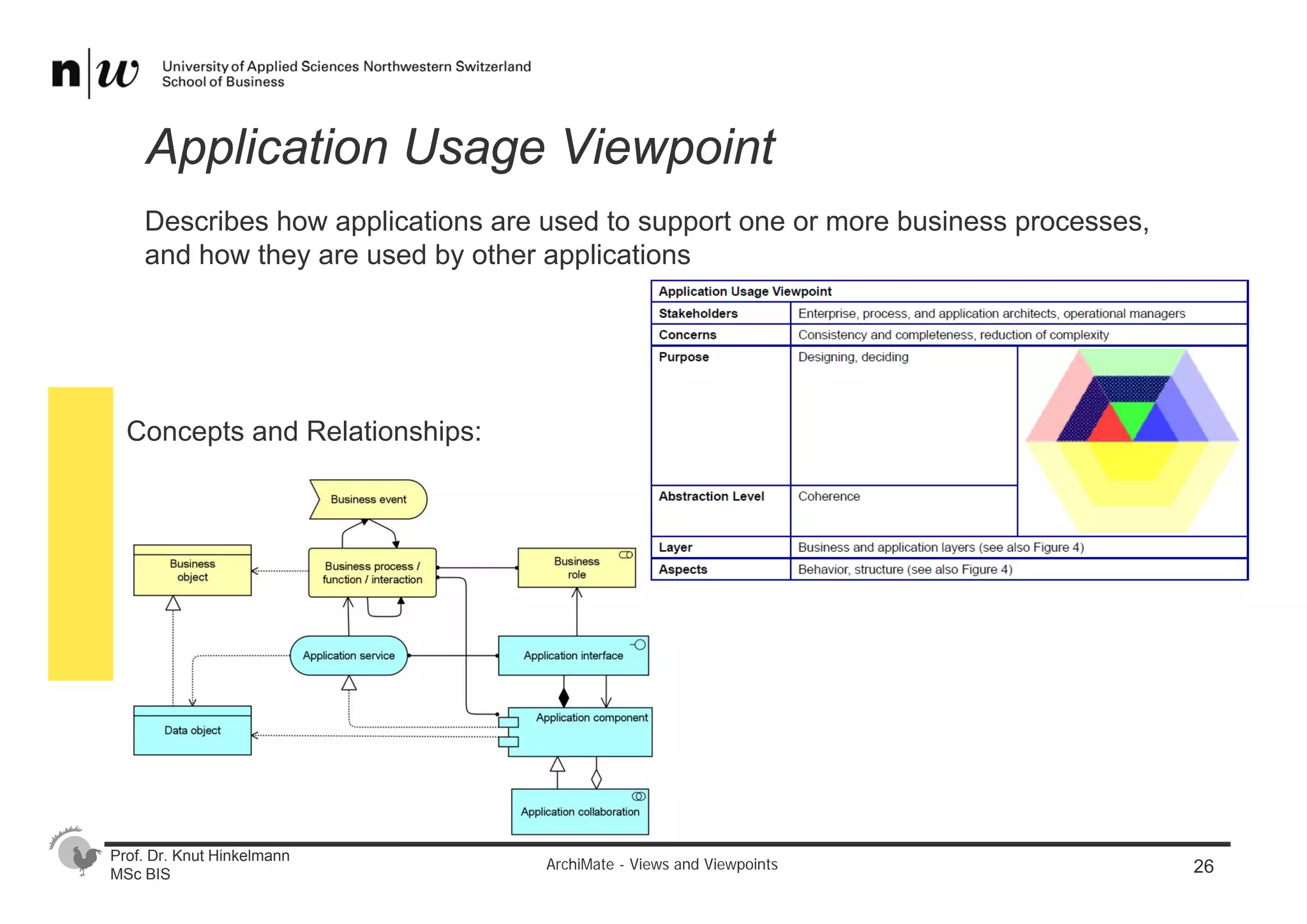 Archi mate views_and_viewpoints | PDF