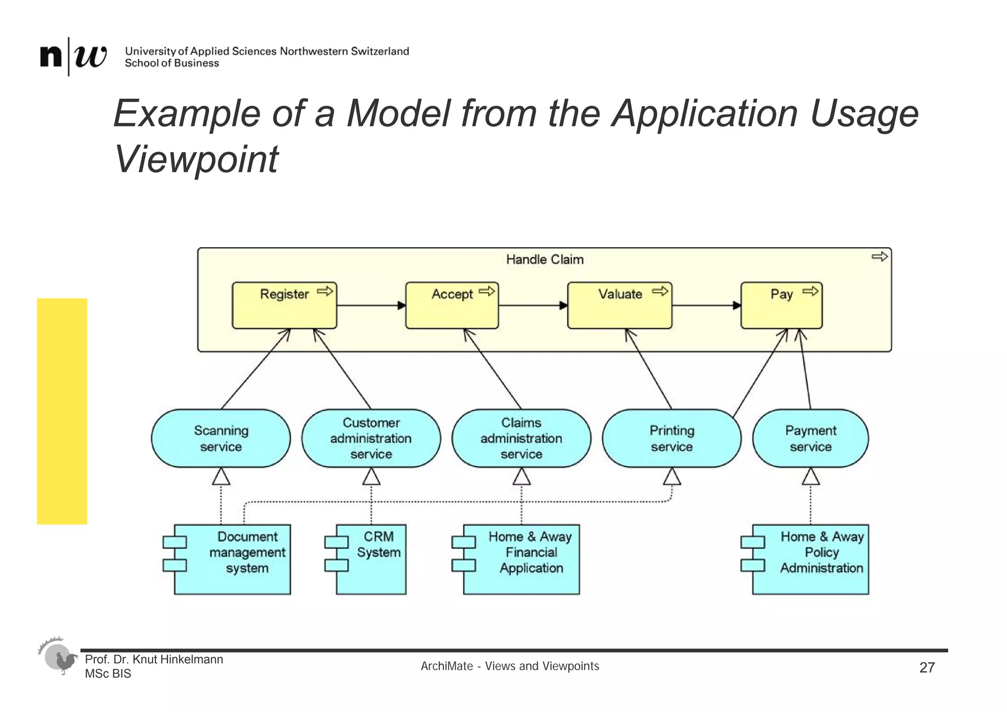 Archi mate views_and_viewpoints | PDF