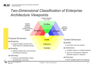 Archi mate views_and_viewpoints | PDF