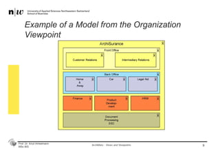 Archi mate views_and_viewpoints | PDF