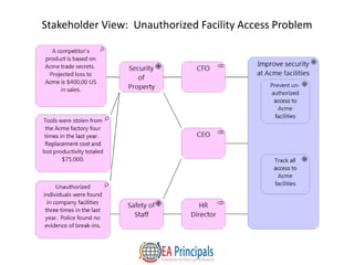 An Introduction to Enterprise Architecture Visual Modeling With The ArchiMate 2.1 Language | PPT
