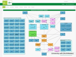 ArchiMedes(tm) an Architecture Publishing Platform | PPTX