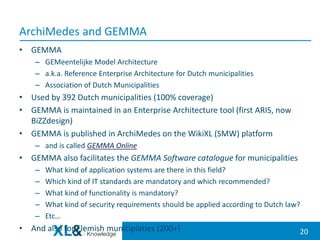 ArchiMedes(tm) an Architecture Publishing Platform | PPT